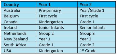 What is Key Stage 1?