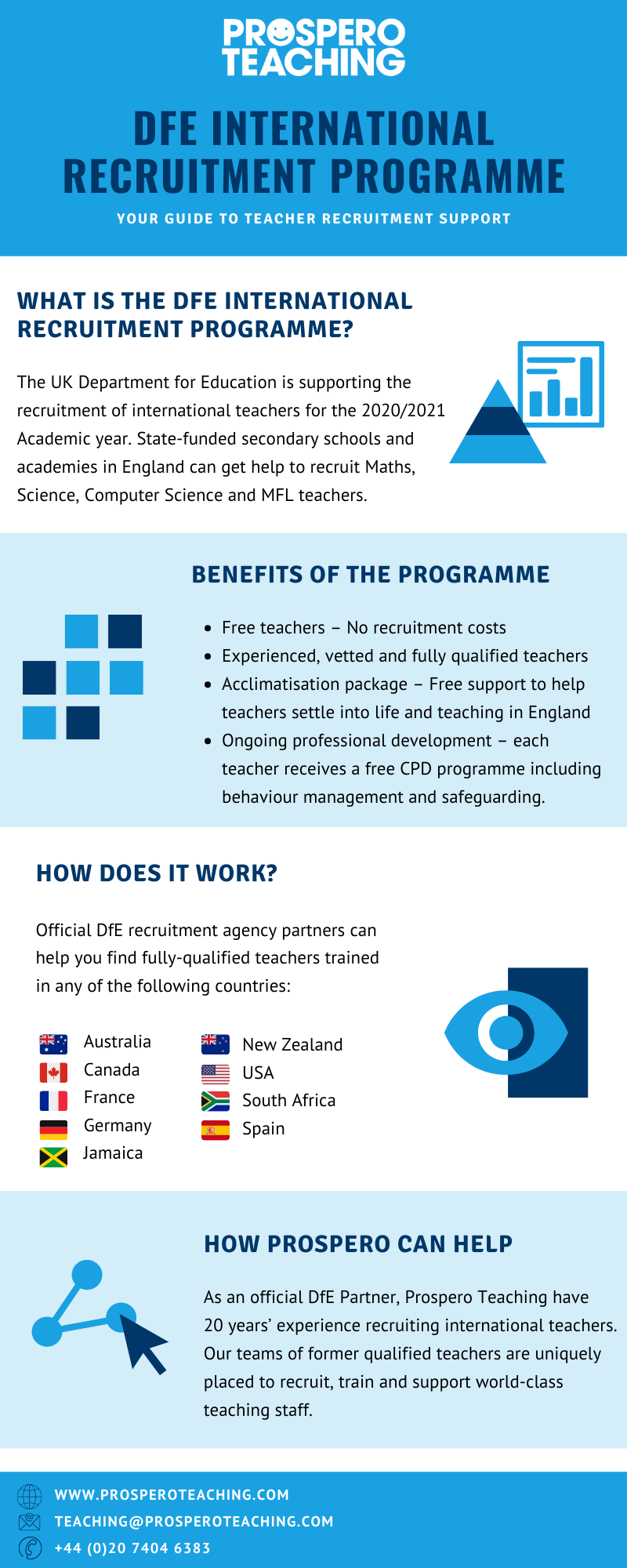 Recruiting Teachers Throughout Covid-19 - Prospero Teaching