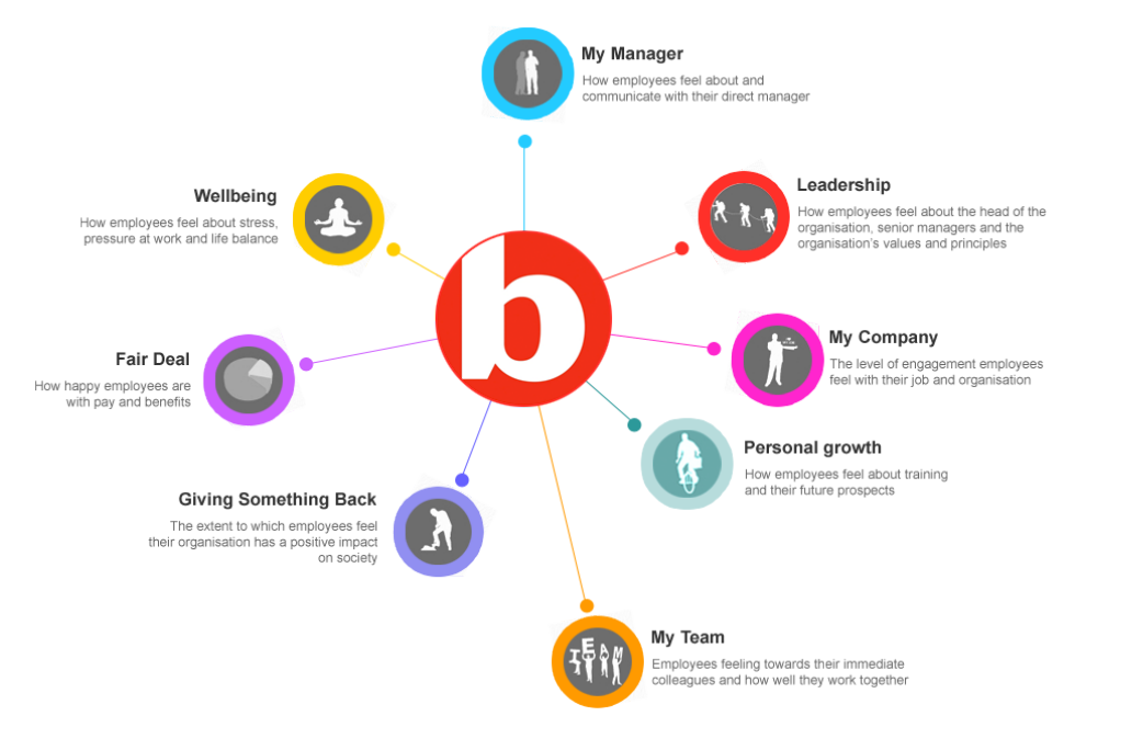 Prospero rated ‘Outstanding’ Company To Work For 2021