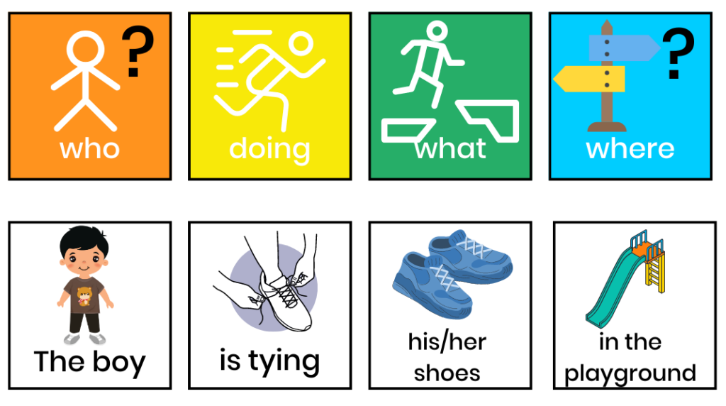 What is Colourful Semantics? - Prospero Teaching What is Colourful Semantics? - Prospero Teaching