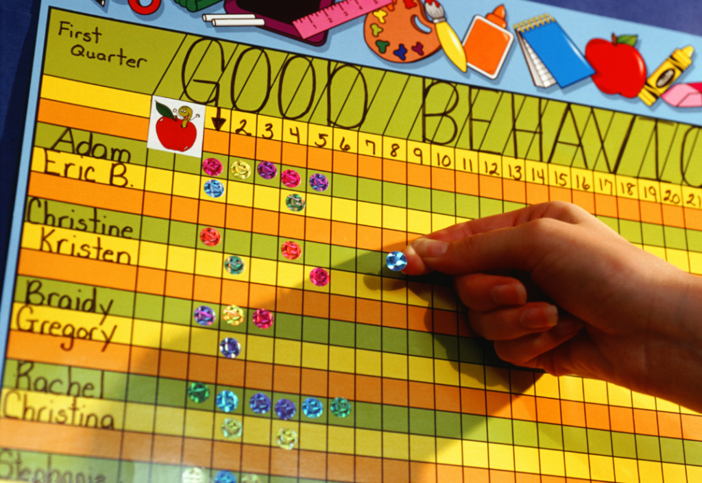 Behaviour Management Strategies in Primary Schools - Prospero Teaching