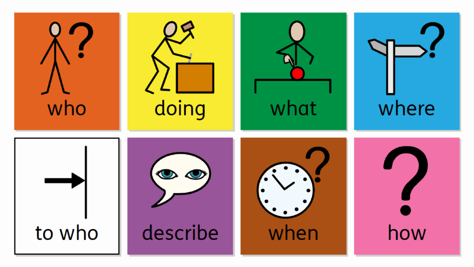 Enhancing Language Development with Colourful Semantics - Prospero Teaching